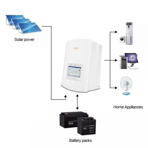 Solis Off-grid/Hybrid Energy Storage System with SOLIS EH1 3.6kW Off ...