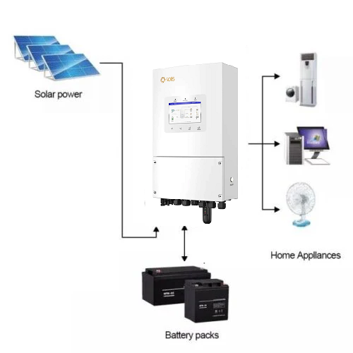 Solis Off-grid/Hybrid Energy Storage System with Dyness 5.12kWh LFP ...